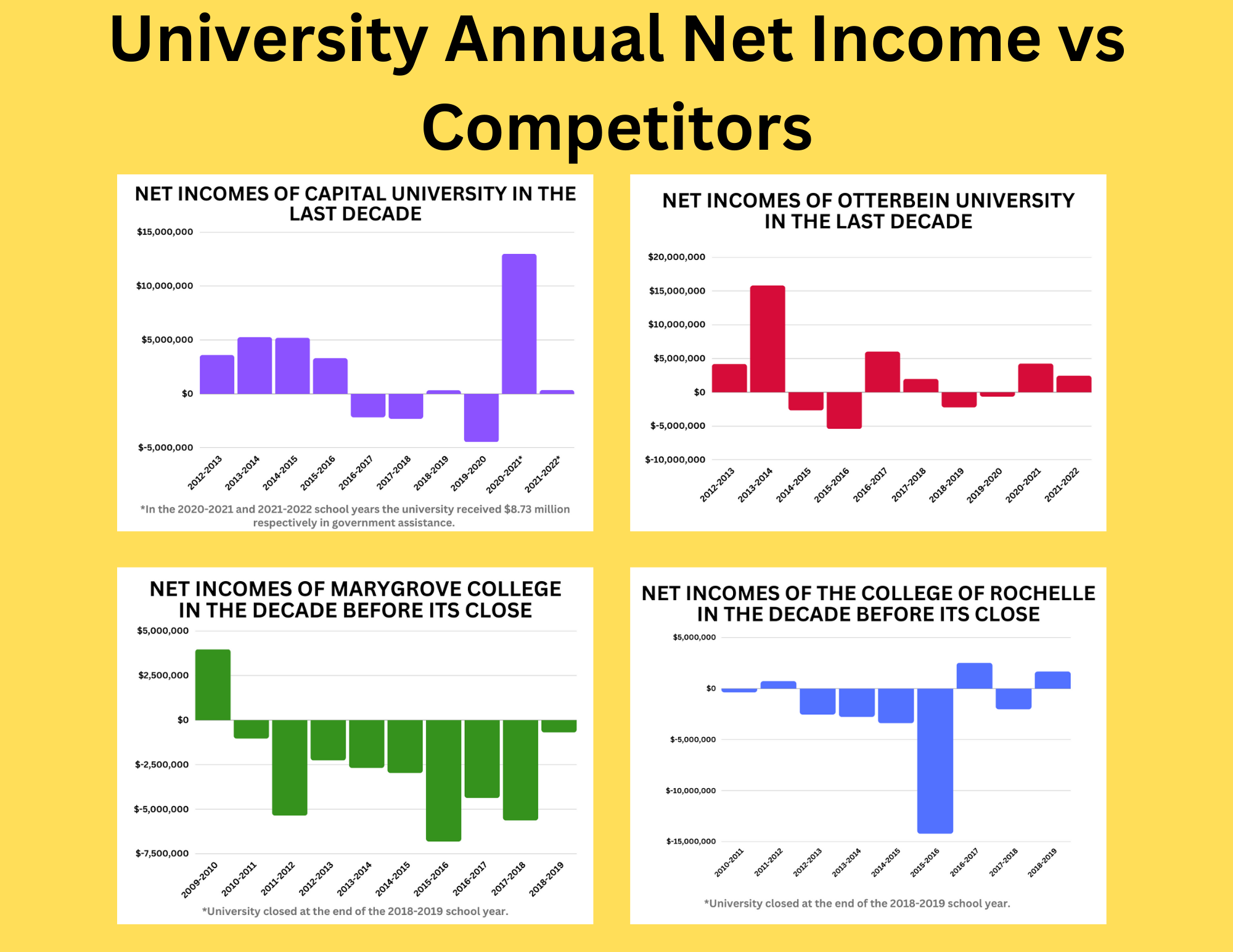 Investigating university finances: Administration discusses enrollment ...